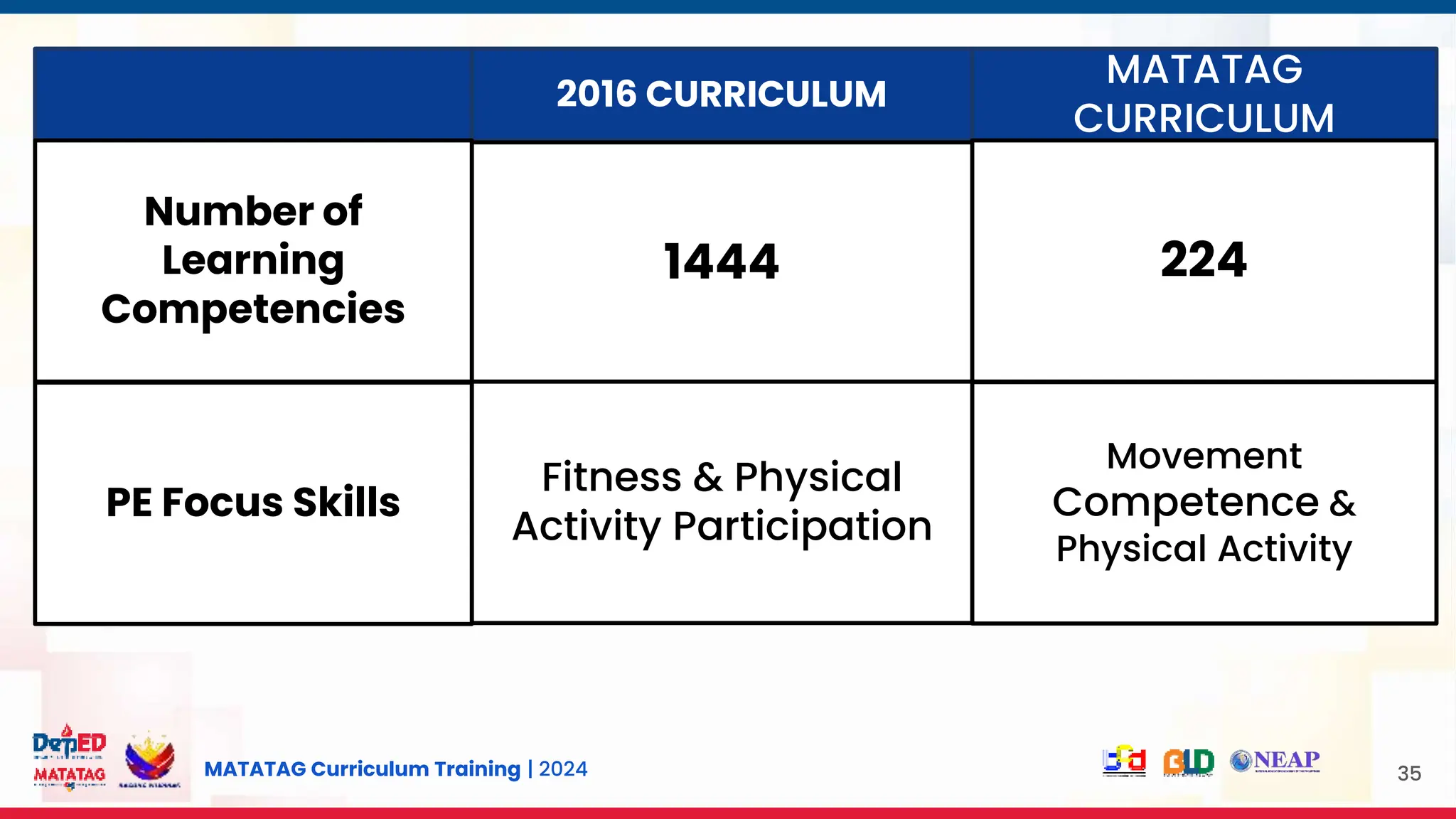 SD_Session 3_Walkthrough of MAPEH Shaping Paper.pptx | Professional ...