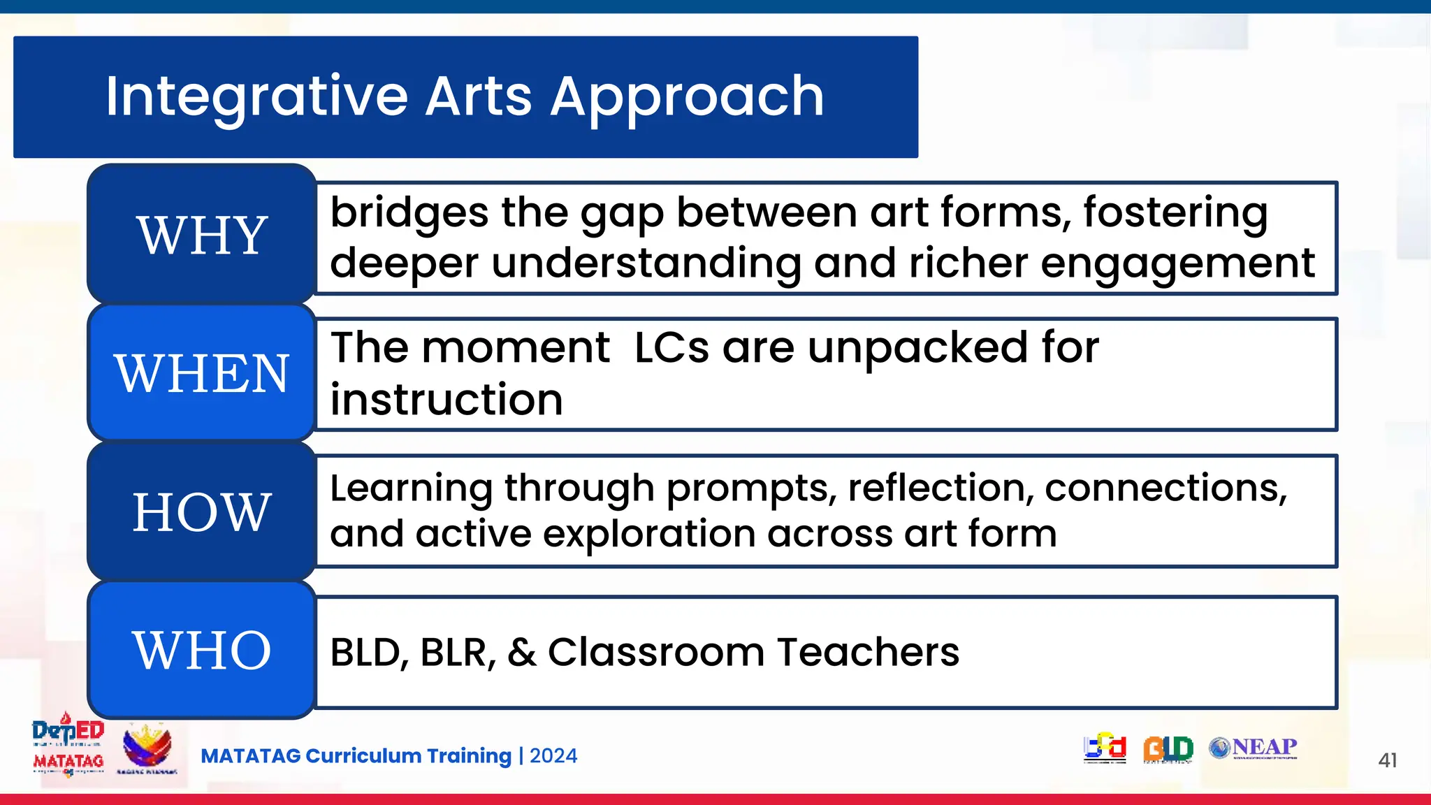 SD_Session 3_Walkthrough of MAPEH Shaping Paper.pptx | Professional ...