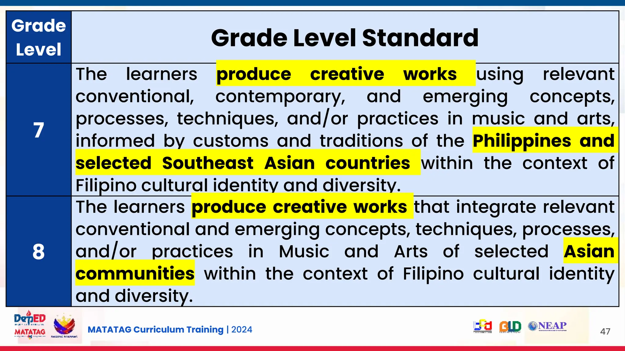 SD_Session 3_Walkthrough of MAPEH Shaping Paper.pptx | Professional ...
