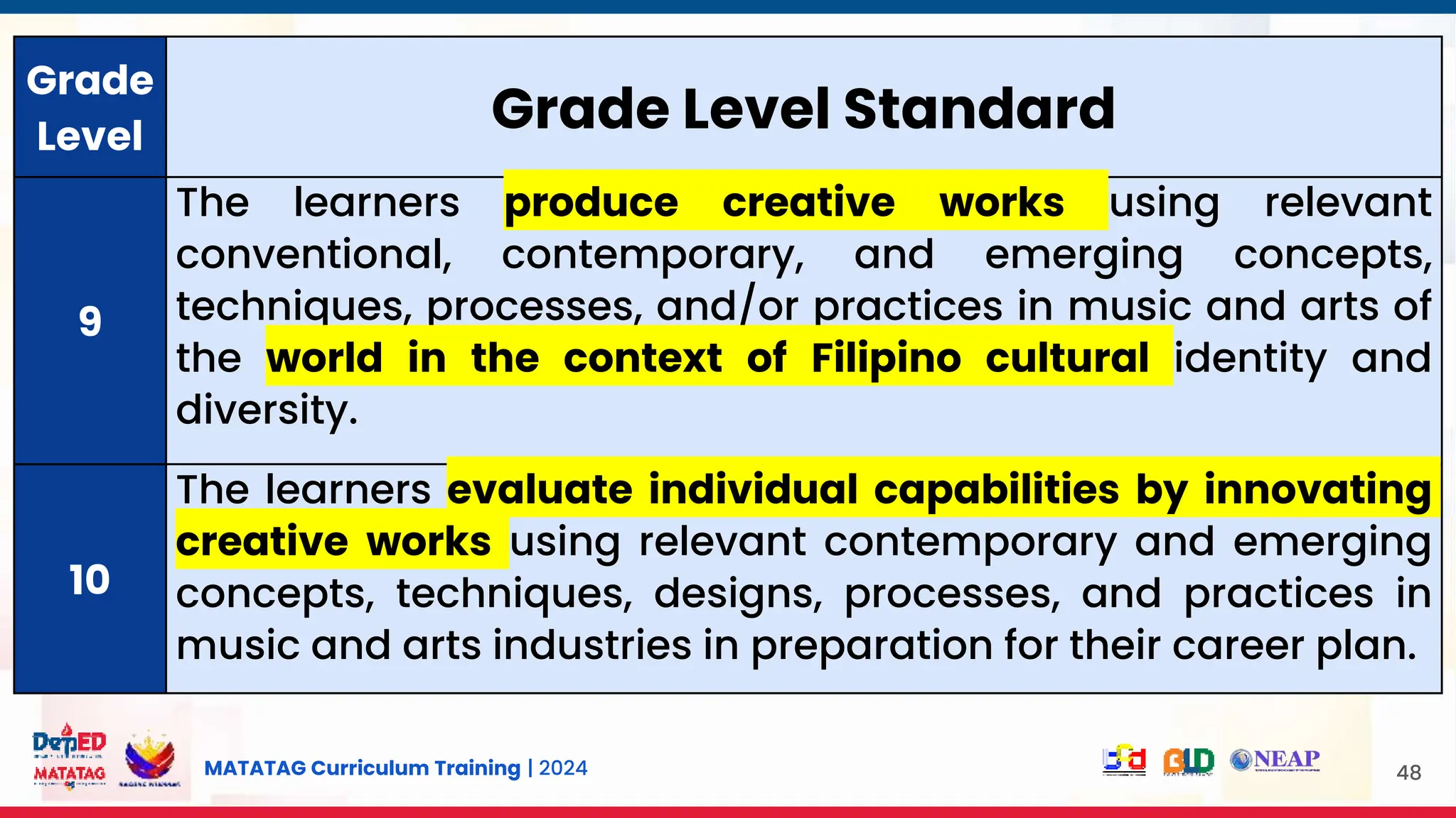 SD_Session 3_Walkthrough of MAPEH Shaping Paper.pptx | Professional ...