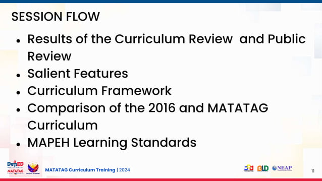 SD_Session 3_Walkthrough of MAPEH Shaping Paper.pptx | Professional ...