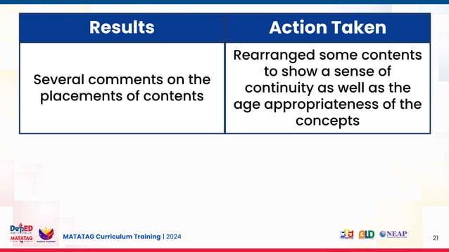SD_Session 3_Walkthrough of MAPEH Shaping Paper.pptx | Professional ...