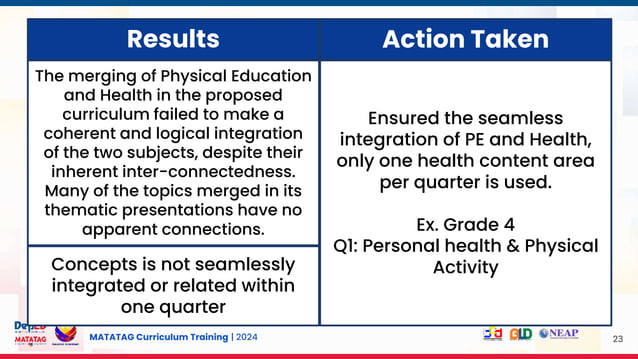 SD_Session 3_Walkthrough of MAPEH Shaping Paper.pptx | Professional ...