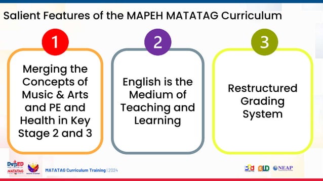 SD_Session 3_Walkthrough of MAPEH Shaping Paper.pptx | Professional ...