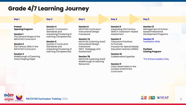 SD_Session 3_Walkthrough of MAPEH Shaping Paper.pptx | Professional ...