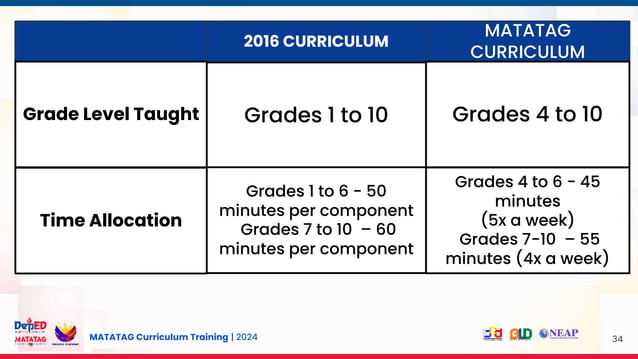 SD_Session 3_Walkthrough of MAPEH Shaping Paper.pptx | Professional ...