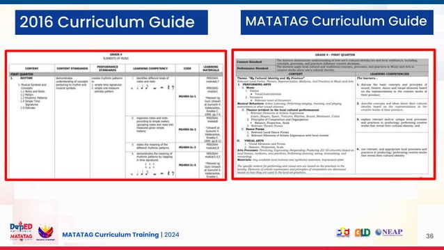 SD_Session 3_Walkthrough of MAPEH Shaping Paper.pptx | Professional ...