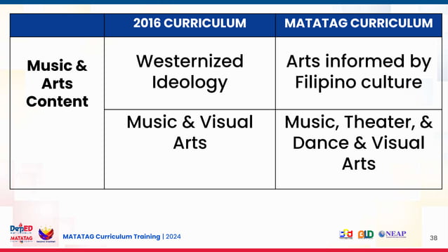 SD_Session 3_Walkthrough of MAPEH Shaping Paper.pptx | Professional ...