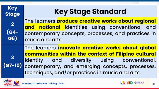 SD_Session 3_Walkthrough of MAPEH Shaping Paper.pptx | Professional ...