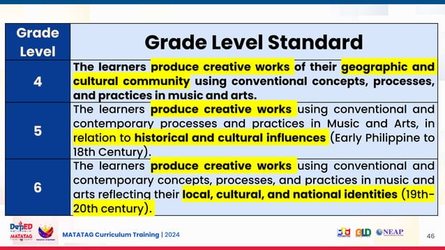 SD_Session 3_Walkthrough of MAPEH Shaping Paper.pptx | Professional ...