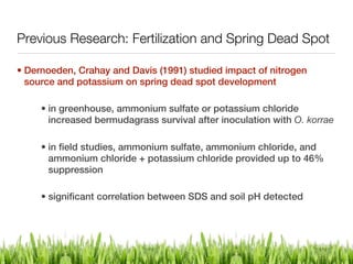 Impact of Fertilization Programs and Preventive Fungicides on Spring ...