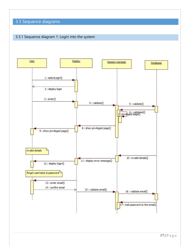 Example for SDS document in Software engineering | PDF | Databases | Computer Software and ...