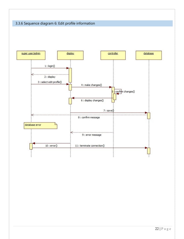 Example for SDS document in Software engineering | PDF | Databases ...