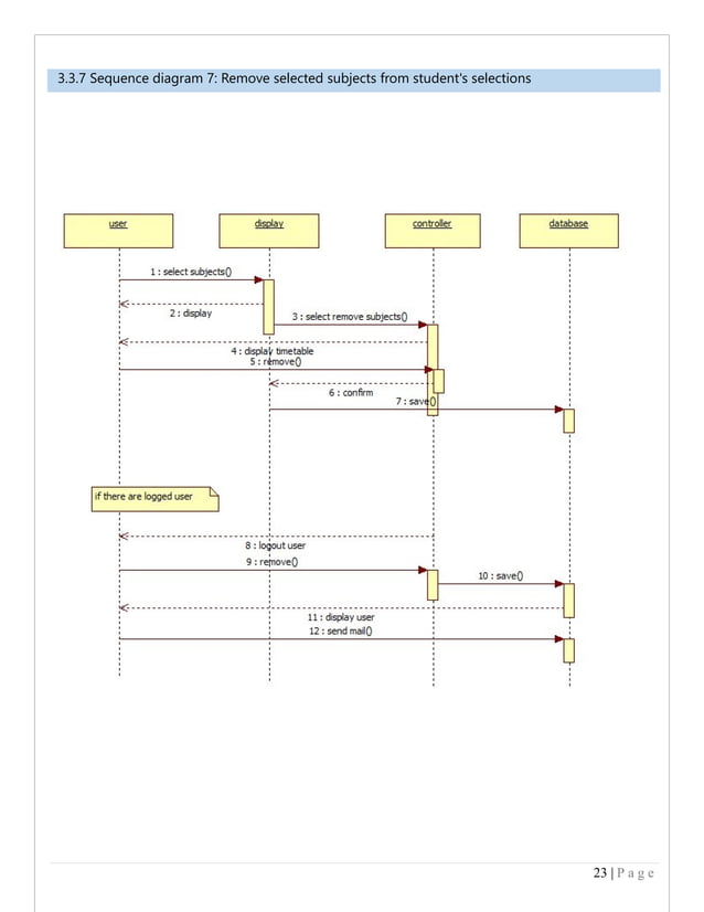 Example for SDS document in Software engineering | PDF | Databases | Computer Software and ...