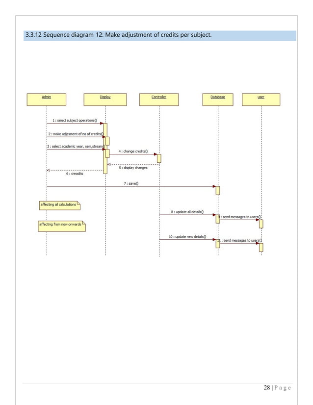 Example for SDS document in Software engineering | PDF | Databases ...