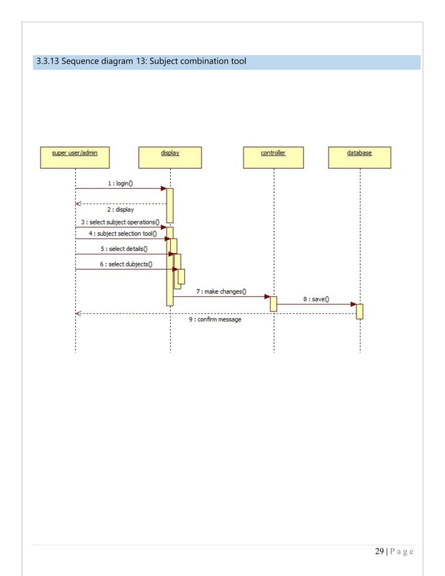 Example for SDS document in Software engineering | PDF | Databases ...