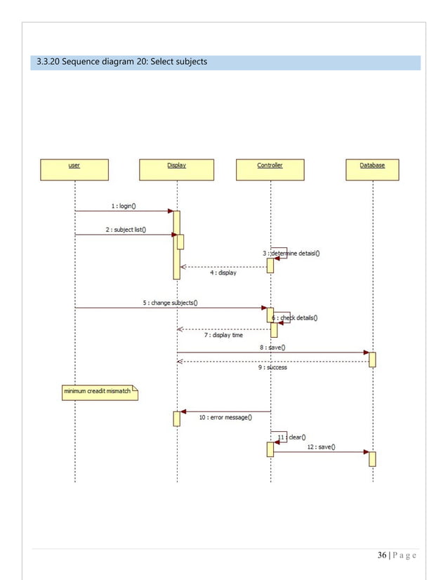 Example for SDS document in Software engineering | PDF | Databases | Computer Software and ...
