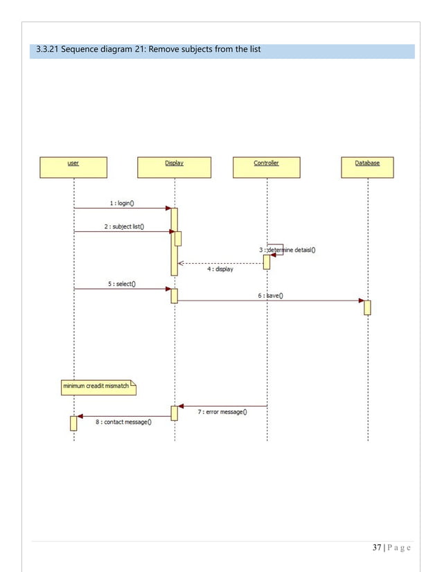 Example for SDS document in Software engineering | PDF | Databases ...