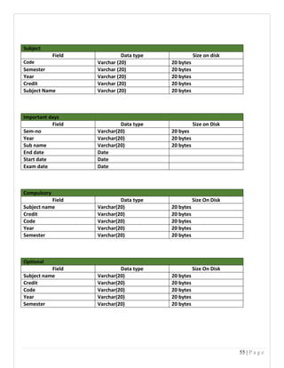 Example for SDS document in Software engineering | PDF