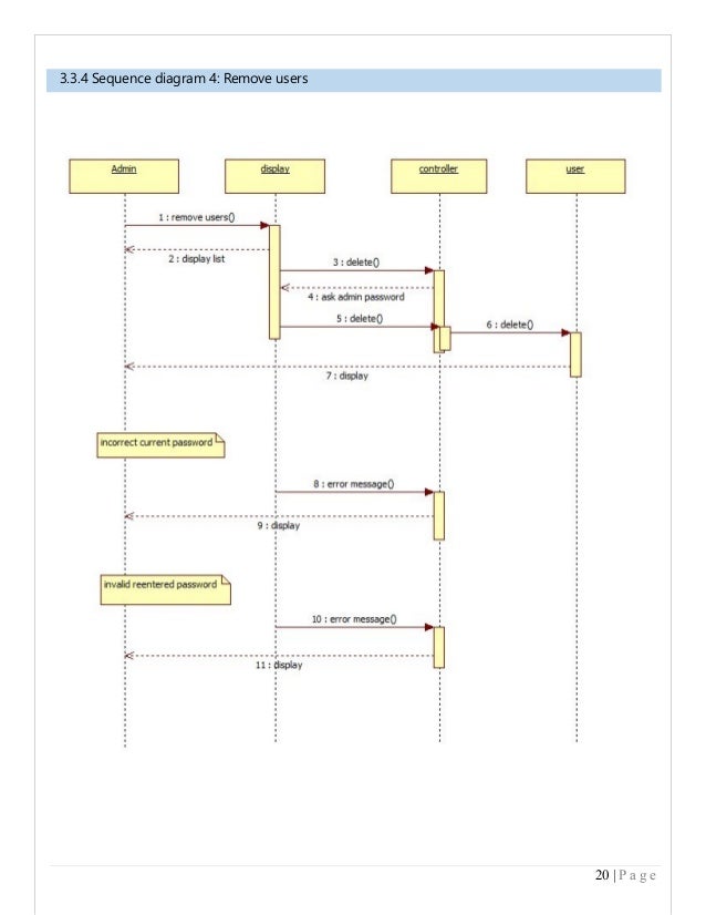 Example For Sds Document In Software Engineering