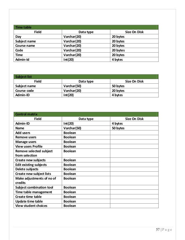 Example For Sds Document In Software Engineering
