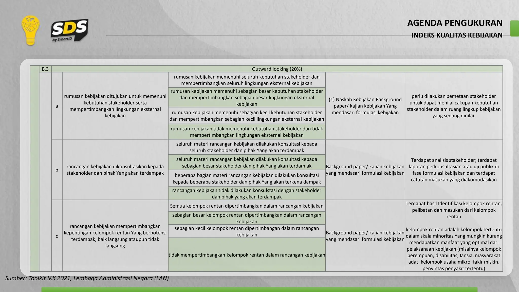 SDS KE 10 TAHUN 2023.pptx................. | PPTX