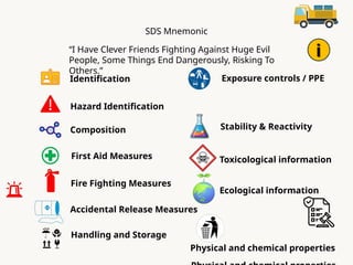 SDS Mnemonic - A Simple way to remember all the section of a SDS (Safet ...