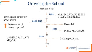 UVA School of Data Science | PPTX | Space and Astronomy | Science