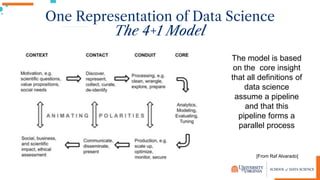 UVA School of Data Science | PPTX | Space and Astronomy | Science