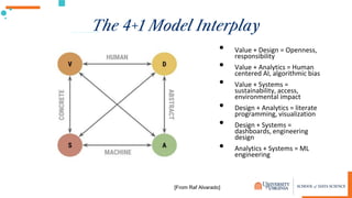 UVA School of Data Science | PPTX