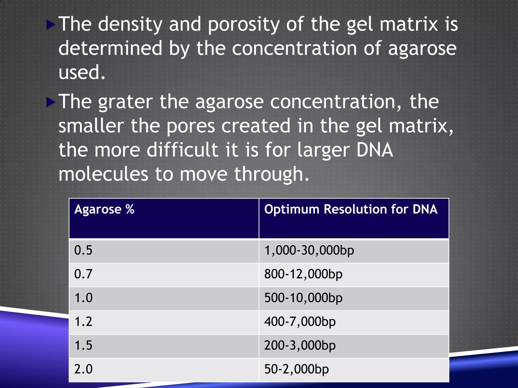 Sds page and agarose presentation. | PPTX