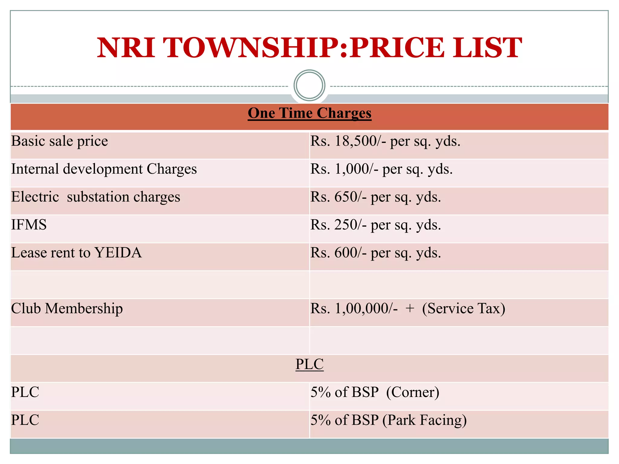 SDS NRI PLOTS/ 91-7428236260 | PPTX