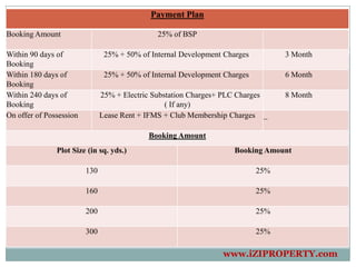 SDS NRI PLOTS/ 91-7428236260 | PPT