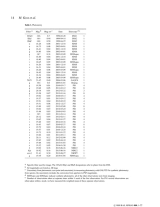 Sdss1133 an unsually_perssitent_transient_in_a_nearby_dwarf_galaxy | PDF