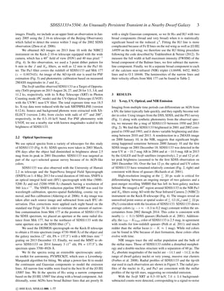 Sdss1133 an unsually_perssitent_transient_in_a_nearby_dwarf_galaxy | PDF