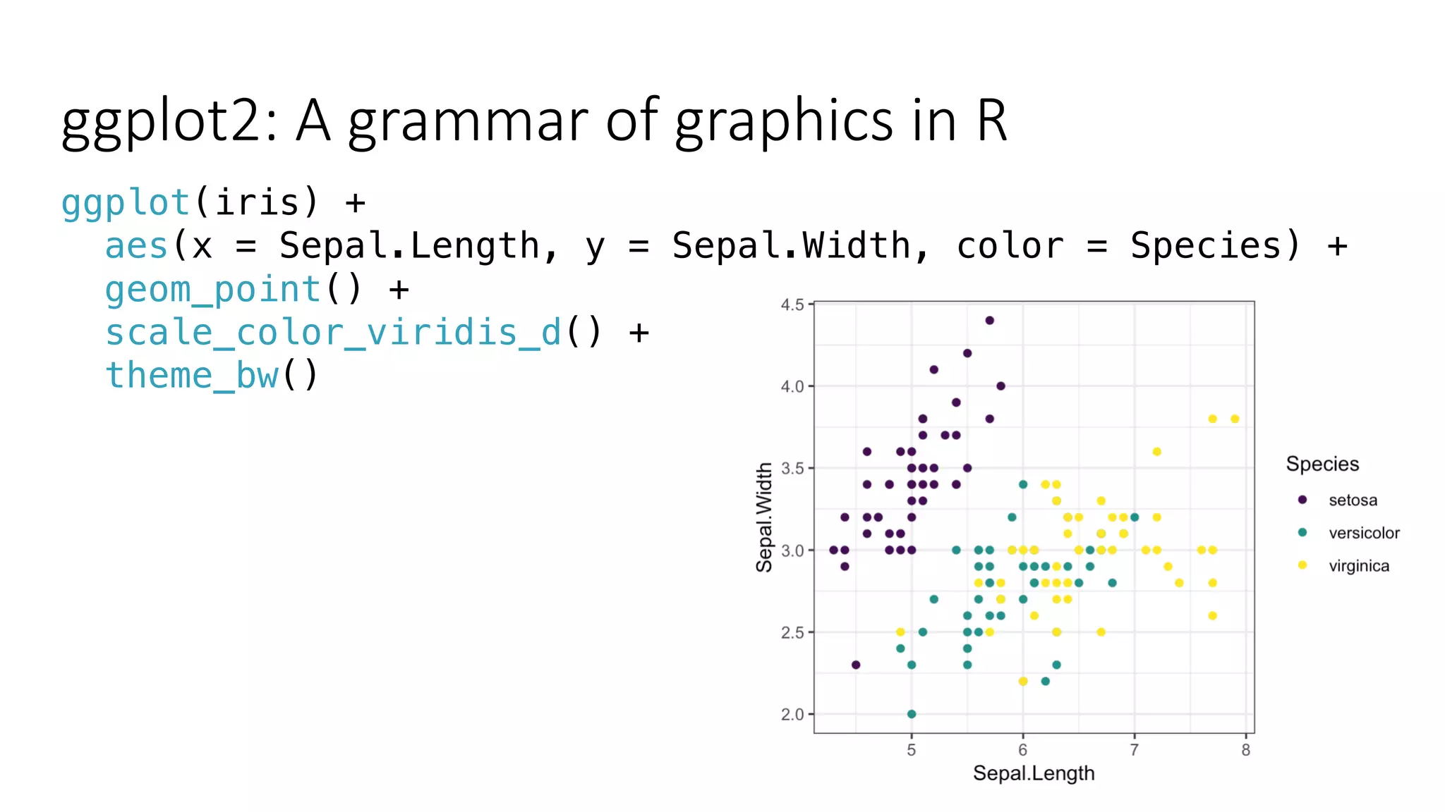 ggplot2: An Extensible Platform for Publication-quality Graphics | PDF