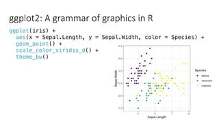 ggplot2: An Extensible Platform for Publication-quality Graphics | PDF