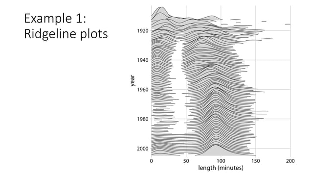 ggplot2: An Extensible Platform for Publication-quality Graphics | PDF