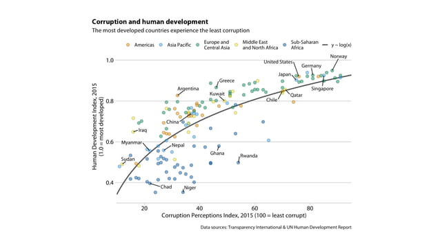 ggplot2: An Extensible Platform for Publication-quality Graphics | PDF