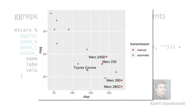 ggplot2: An Extensible Platform for Publication-quality Graphics | PDF