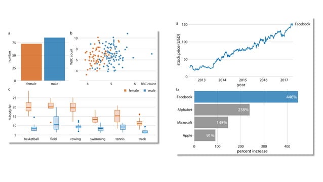 ggplot2: An Extensible Platform for Publication-quality Graphics | PDF