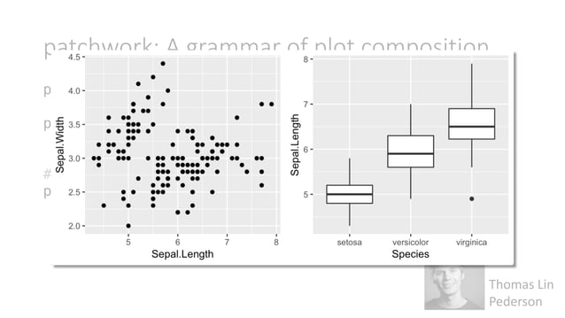 ggplot2: An Extensible Platform for Publication-quality Graphics | PDF