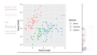 ggplot2: An Extensible Platform for Publication-quality Graphics | PDF
