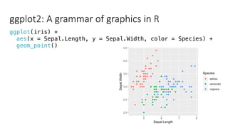ggplot2: An Extensible Platform for Publication-quality Graphics | PDF