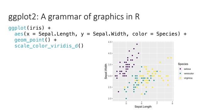ggplot2: An Extensible Platform for Publication-quality Graphics | PDF