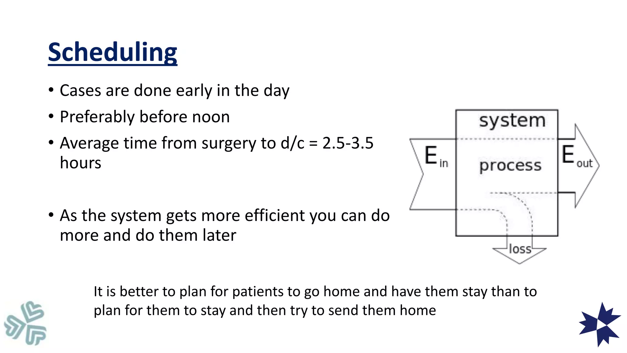 Same-Day Joint Replacement Surgery | PPTX