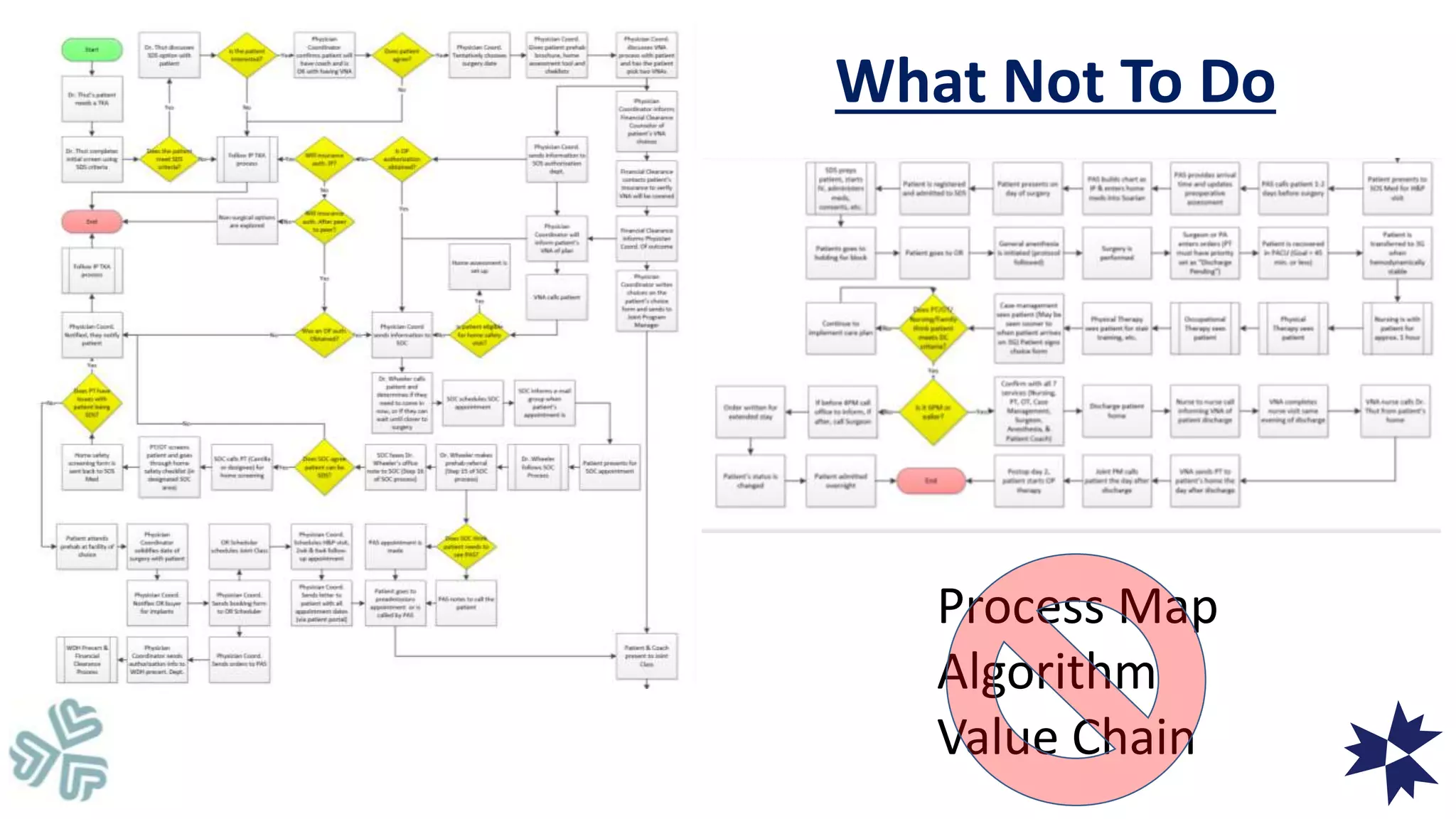 Same-Day Joint Replacement Surgery | PPTX