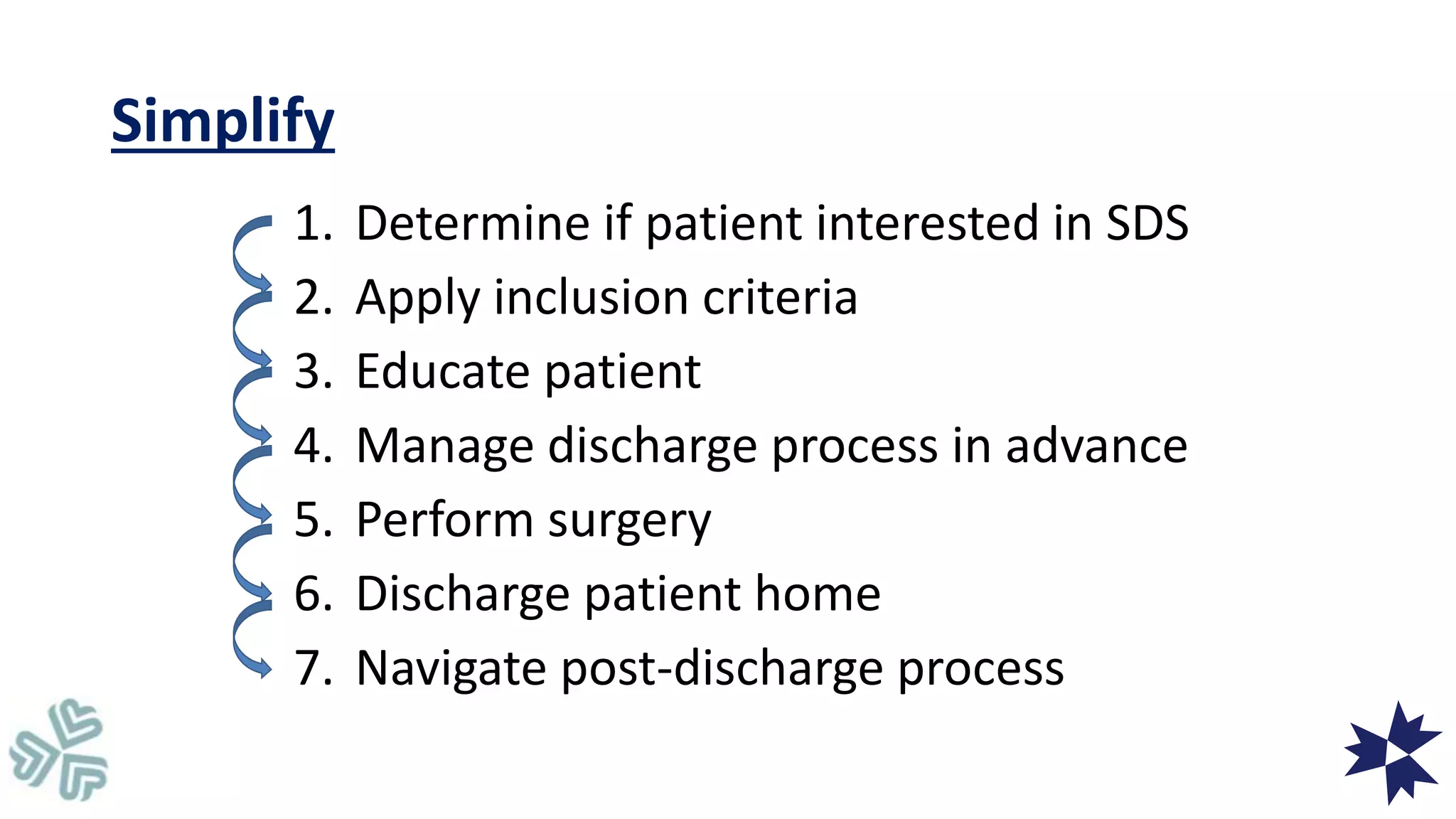 Same-Day Joint Replacement Surgery | PPTX
