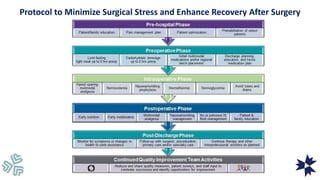 Same-Day Joint Replacement Surgery | PPTX