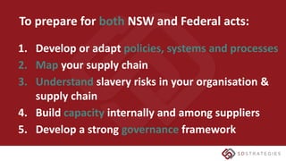 Australian Modern Slavery Act - explainer | PPTX